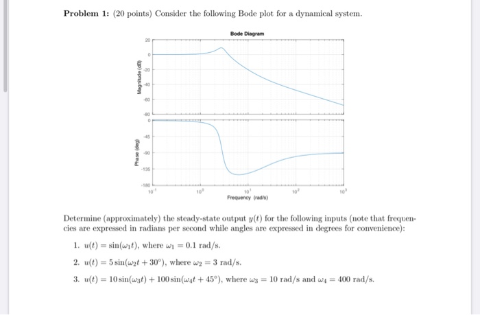 Solved Problem 1: (20 points) Consider the following Bode | Chegg.com