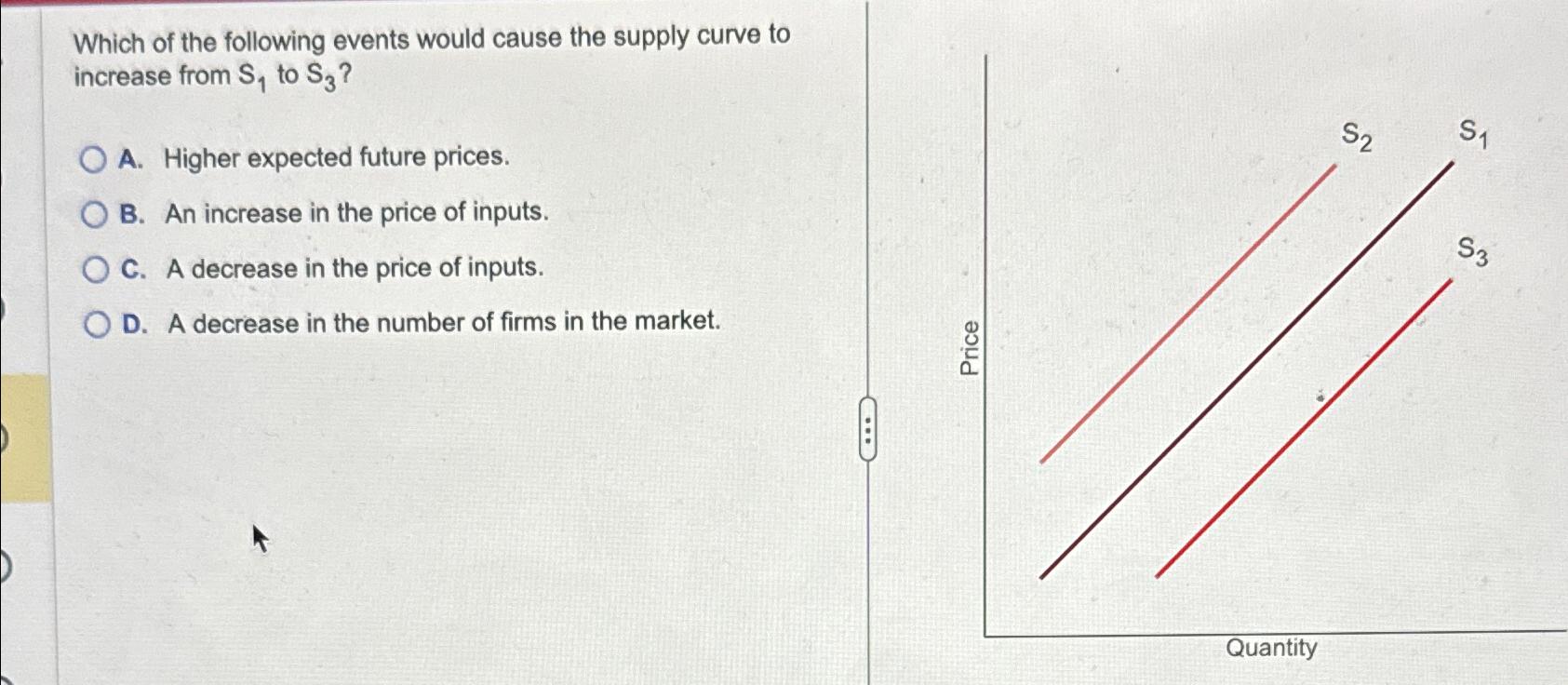 Solved Which of the following events would cause the supply | Chegg.com