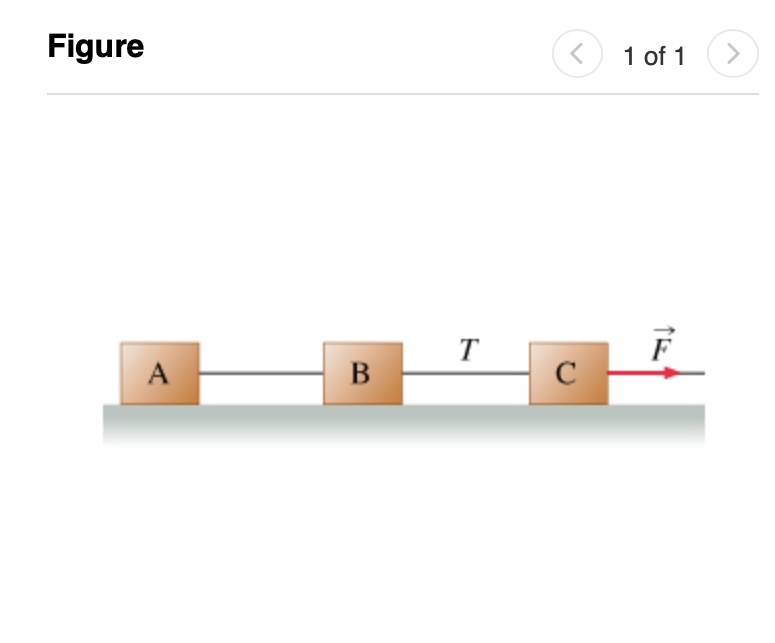 Solved Three identical blocks connected by ideal (massless) | Chegg.com