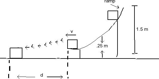 Solved A 1.9 kg block slides down a frictionless ramp. The | Chegg.com