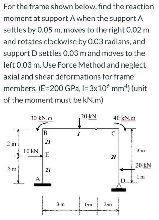 Solved For the frame shown below, find the reaction moment | Chegg.com