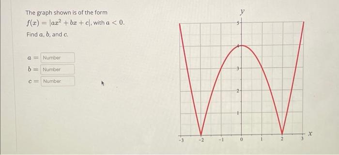 Solved The graph shown is of the form f(x)=∣∣ax2+bx+c∣∣, | Chegg.com