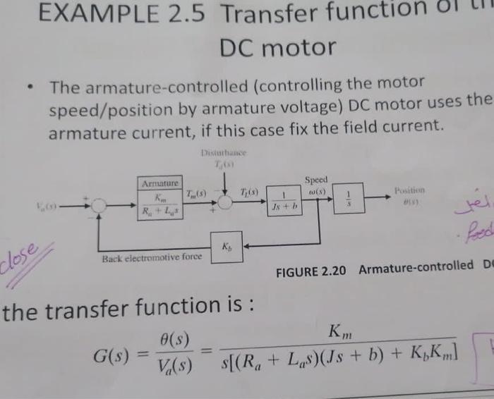 Solved EXAMPLE 2.5 Transfer function DC motor - The | Chegg.com