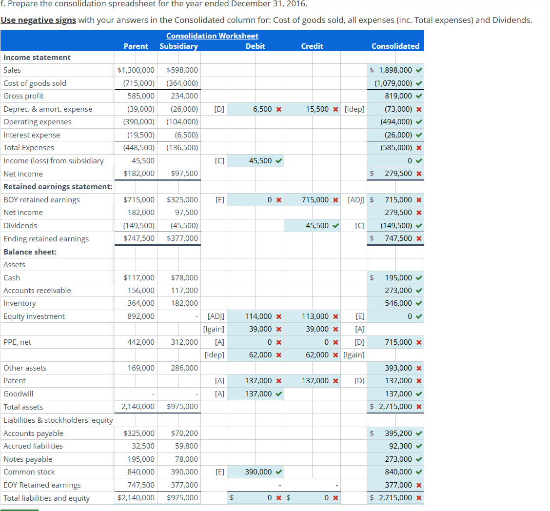Solved by an EXPERT Prepare consolidation spreadsheet for intercompany ...