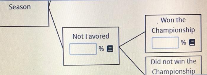 Solved A certain sports team is the favourite to win the | Chegg.com