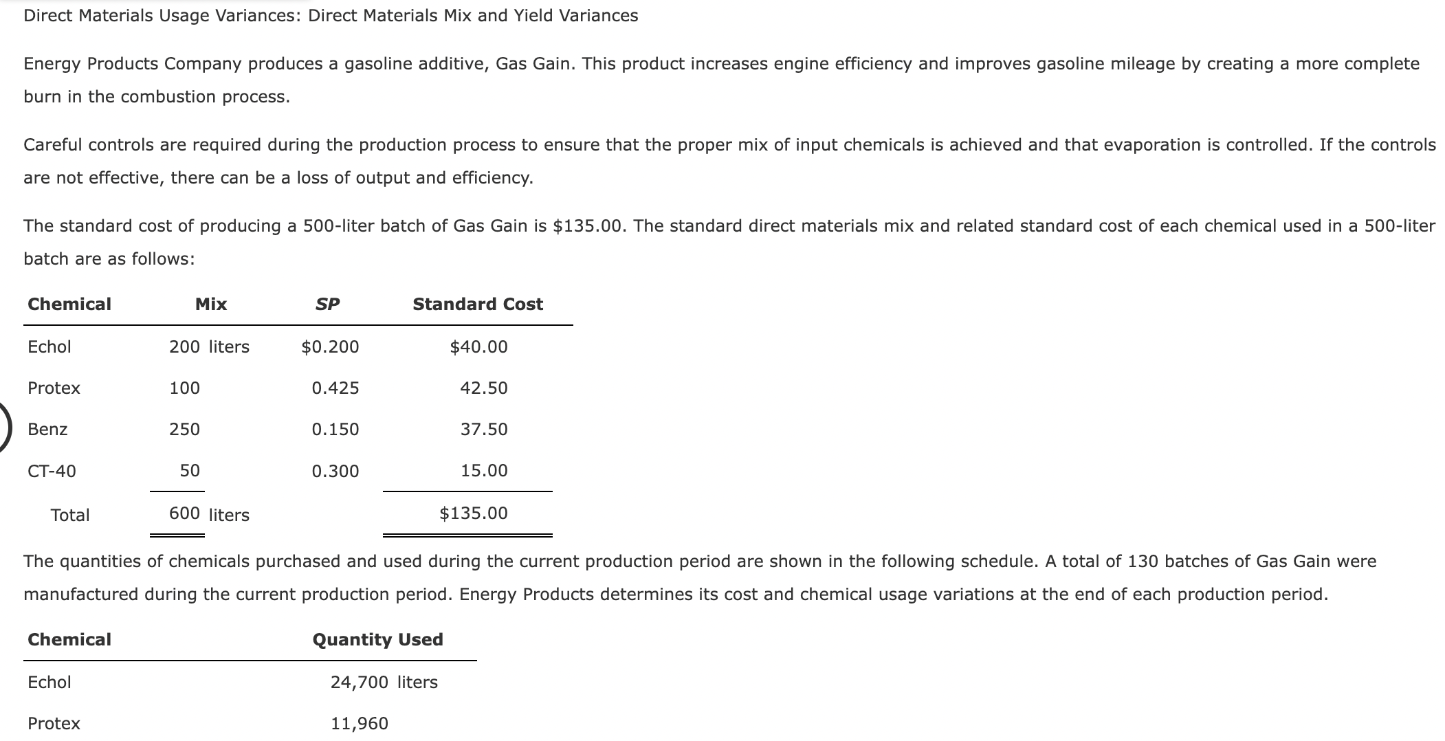 Solved Direct Materials Usage Variances: Direct Materials | Chegg.com