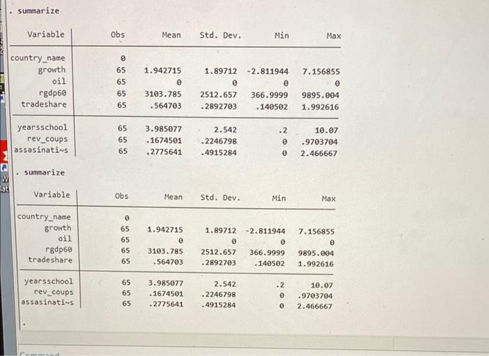 Solved summarize Variable Obs Mean Std. Dev. Min Max 0 65 | Chegg.com