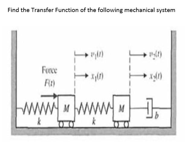 Solved Find the Transfer Function of the following | Chegg.com