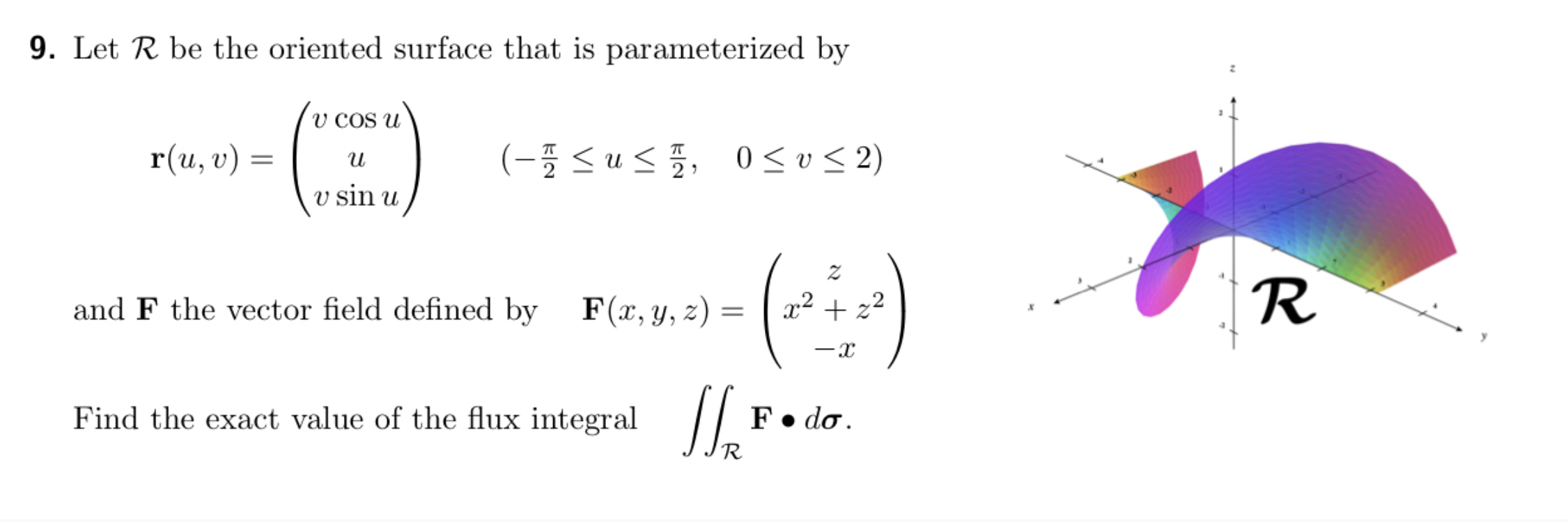 Solved Let R ﻿be the oriented surface that is parameterized | Chegg.com