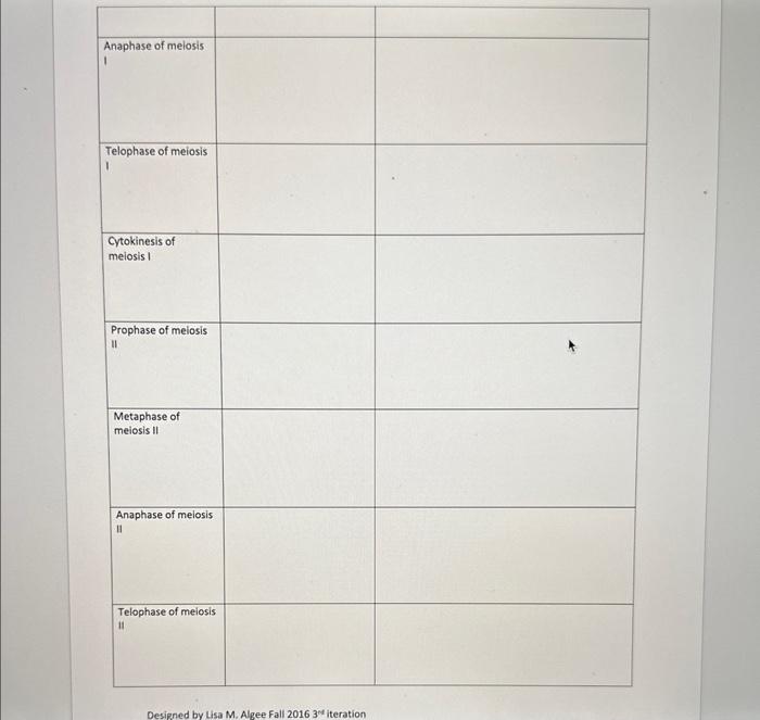 Solved Learning Objective To Understand The Process Of 1520