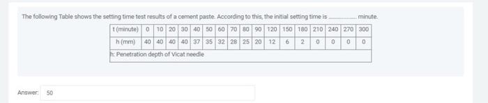 Solved The following Table shows the setting time test | Chegg.com