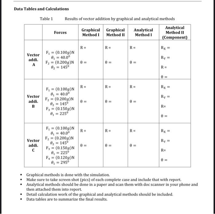 Solved Please search for "vector addition simulation by PhET | Chegg.com