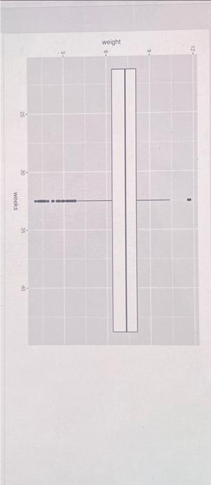 Solved Interpret these graphs in a Statistical Point of | Chegg.com