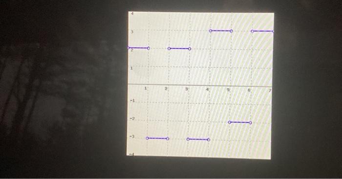 Solved (1 point) Assume f′ is given by the graph below, | Chegg.com