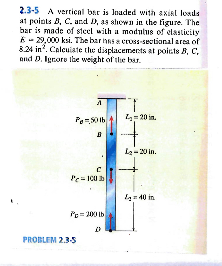 Solved 2.3-5 ﻿A vertical bar is loaded with axial loads at | Chegg.com