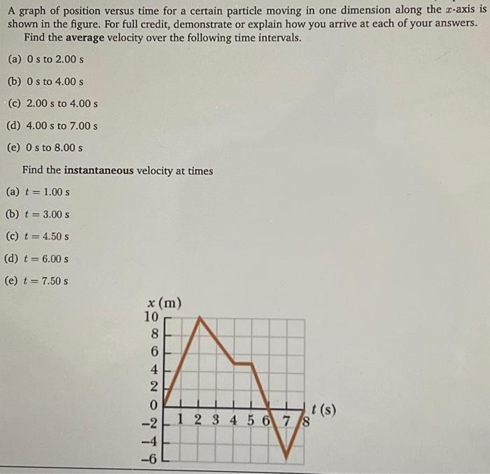 Solved A graph of position versus time for a certain | Chegg.com