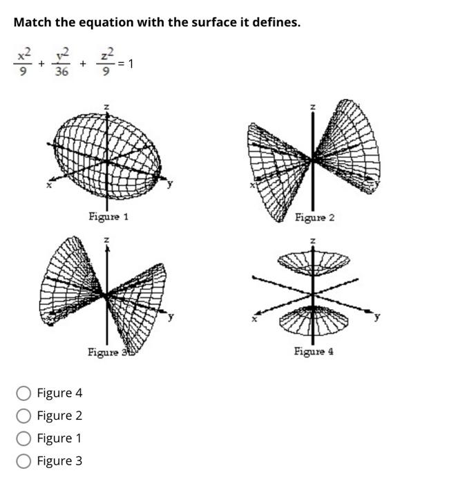 Solved Match the equation with the surface it defines. | Chegg.com