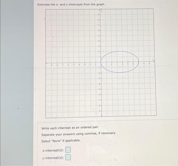 Solved Estimate the x - and y-intercepts from the graph. | Chegg.com