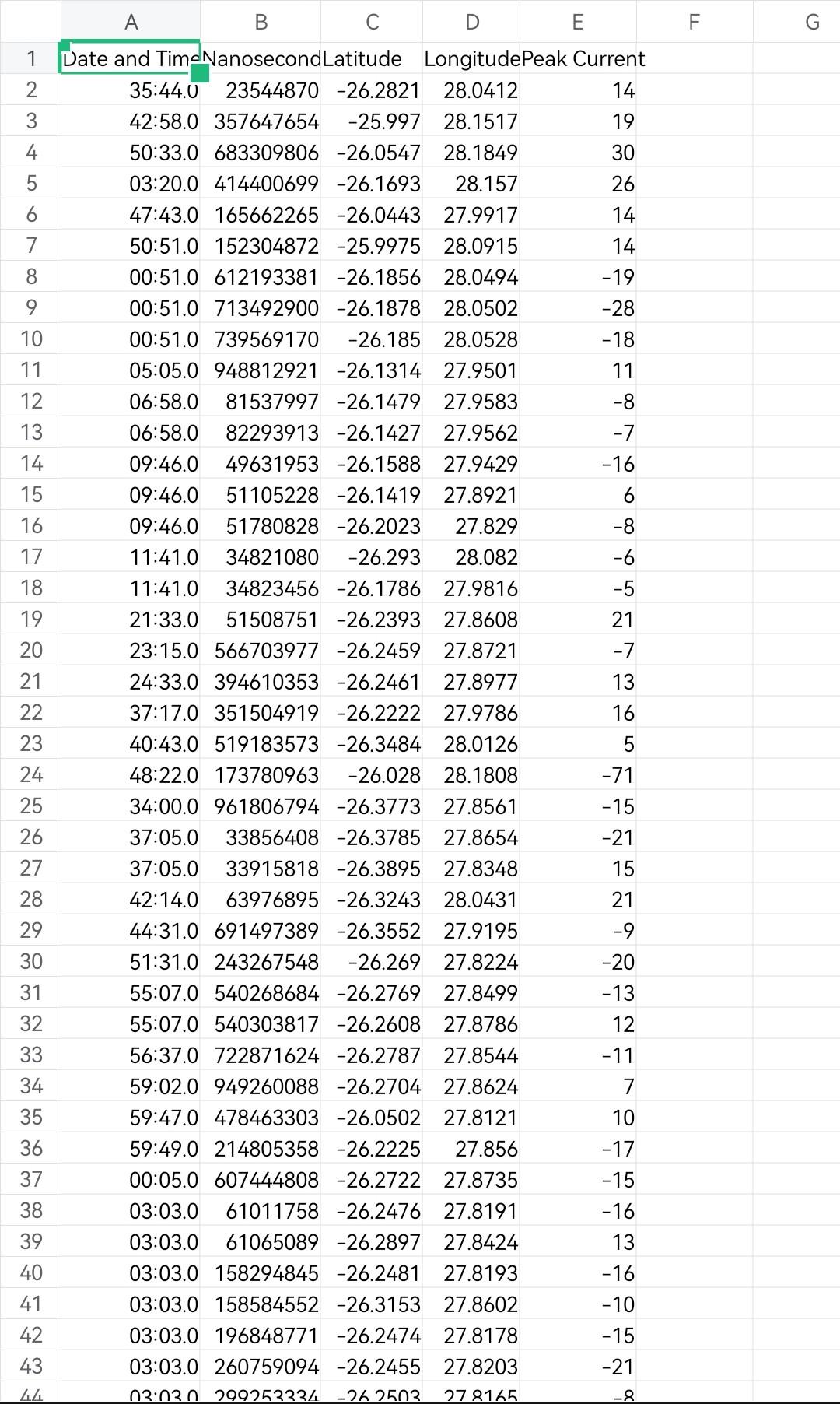 Solved Hi, please assist in plotting the gaussian | Chegg.com