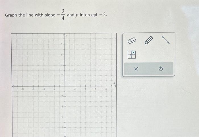 Solved Graph the line with slope −43 and y-intercept -2 . | Chegg.com