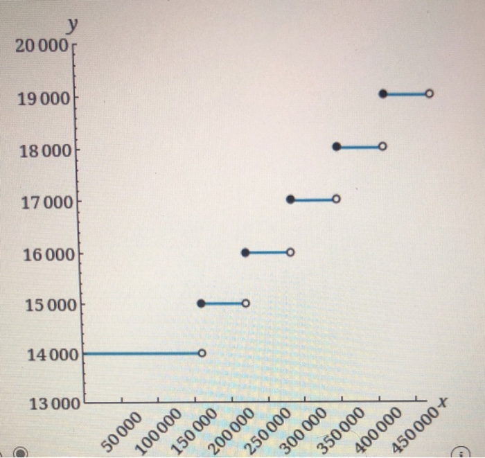 Solved Commissions The base monthly salary of a salesman | Chegg.com