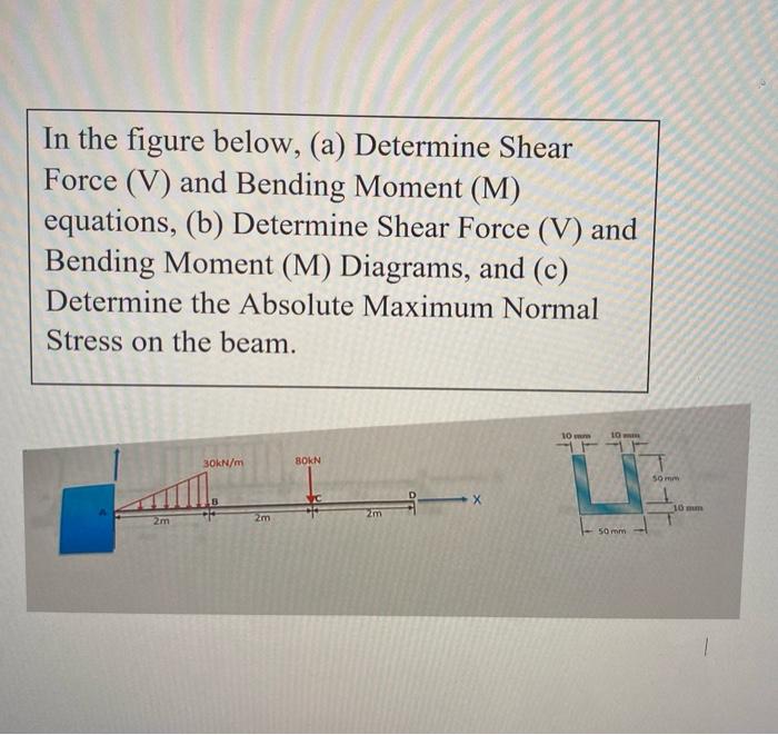 Solved In the figure below, (a) Determine Shear Force (V) | Chegg.com