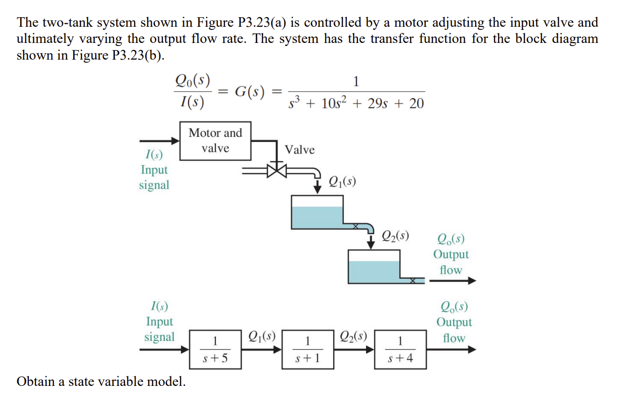 The two-tank ﻿system shown in ﻿Figure P3.23(a) is | Chegg.com