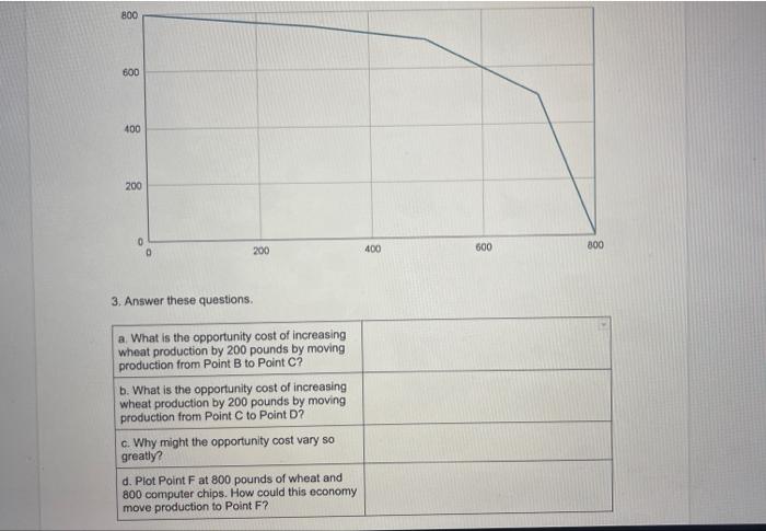 Solved \begin{tabular}{|c|c|c|} \hline Point & Wheat | Chegg.com