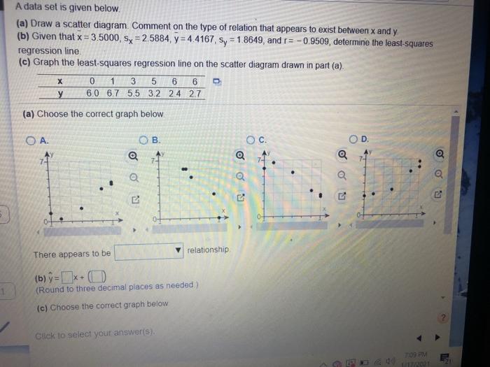 Solved A data set is given below (a) Draw a scatter diagram | Chegg.com