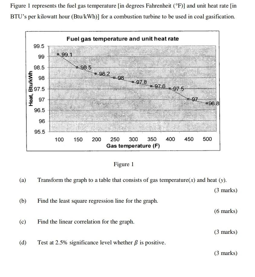 Solved Figure 1 represents the fuel gas temperature [in | Chegg.com