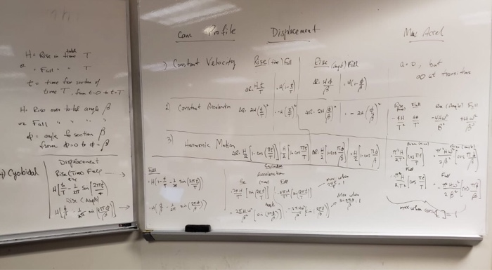 Solved Cam Profile - Displacement My Accel Hi Rise in the ho | Chegg.com