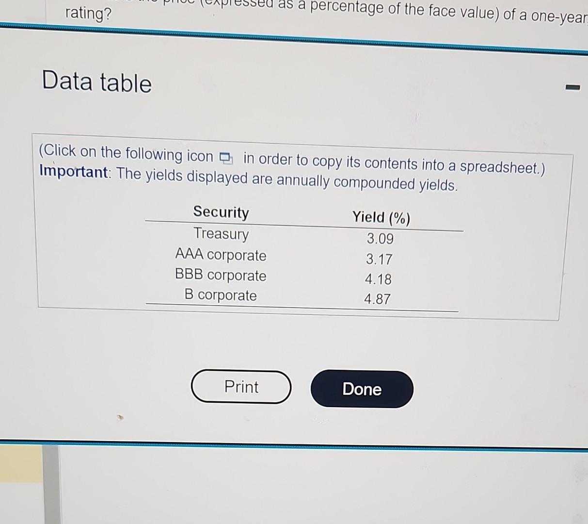 Solved The following table summarizes the yields to maturity | Chegg.com