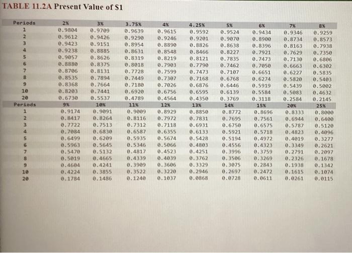 Solved TABLE 11.1A Future Value of $1TABLE 11.3A Future | Chegg.com