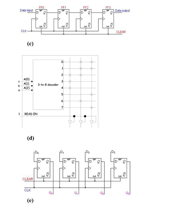 Solved A Draw The Output Timing Diagrams For Output1 1581