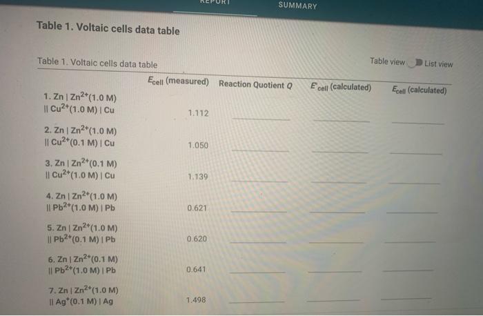 Solved SUMMARY Table 1. Voltaic cells data table Table view | Chegg.com