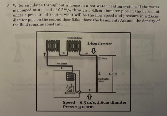Solved 5. Water circulates throughout a house in a hot-water | Chegg.com