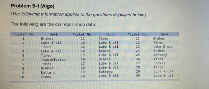 Solved Problem 9-1 (Algo) [The following information applies | Chegg.com