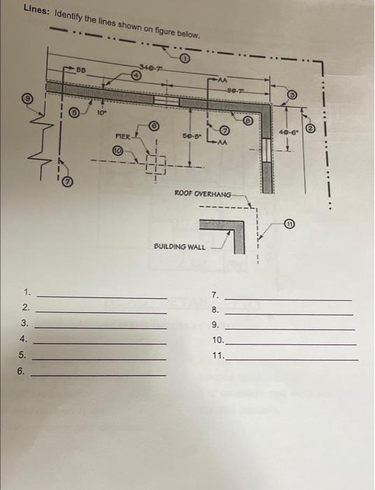Solved Lines: Identify the lines shown on figure below. 0 BB | Chegg.com