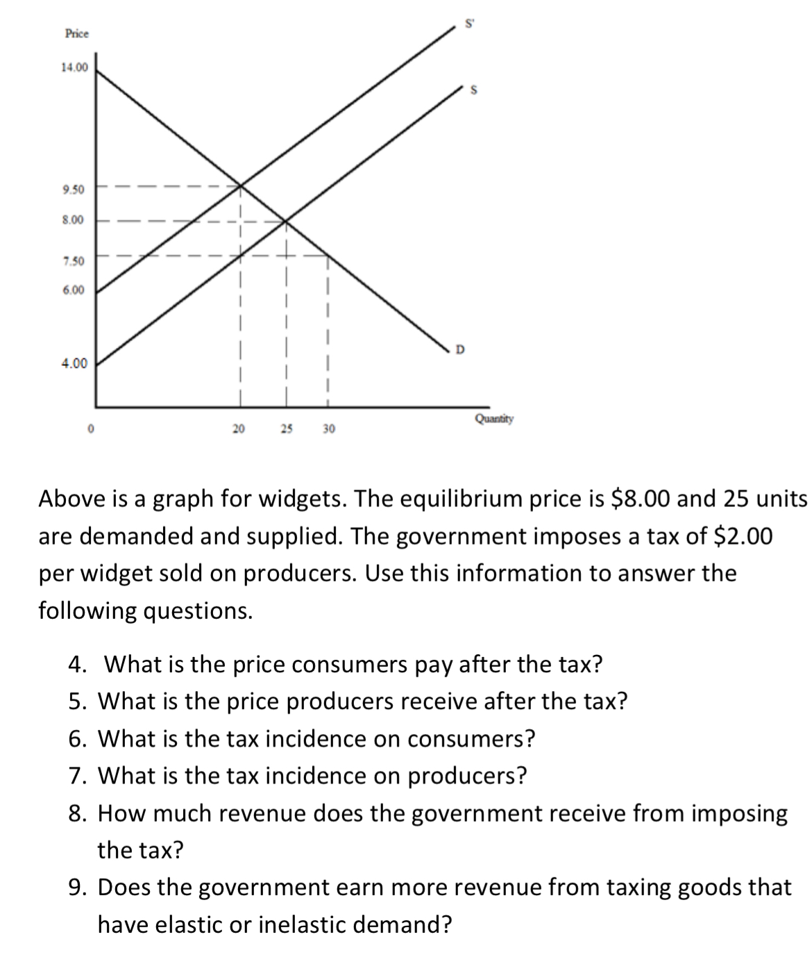 Solved Above is a graph for widgets. The equilibrium price | Chegg.com