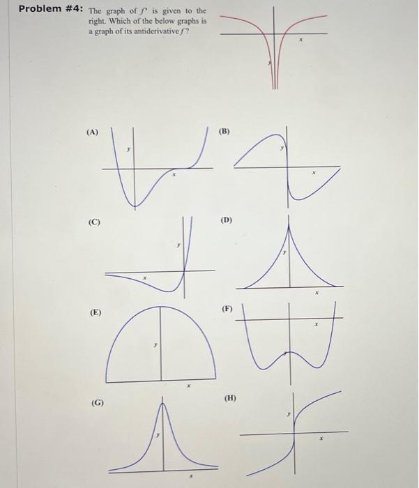 Solved The graph of f is given to the right. Which of the | Chegg.com