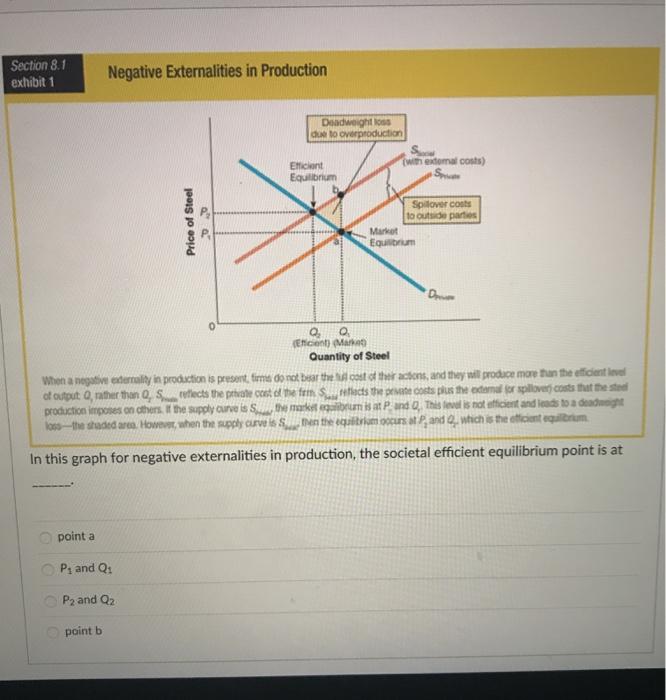 Solved Section 8.1 exhibit 1 Negative Externalities in | Chegg.com