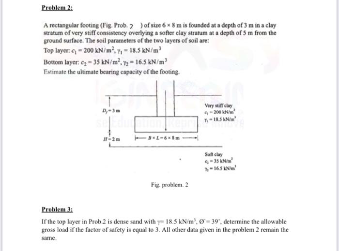 Solved Problem 2: A rectangular footing (Fig. Prob. 2. ) of | Chegg.com