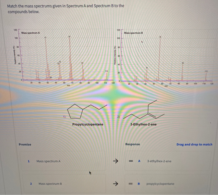 Solved Match the mass spectrums given in Spectrum A and | Chegg.com
