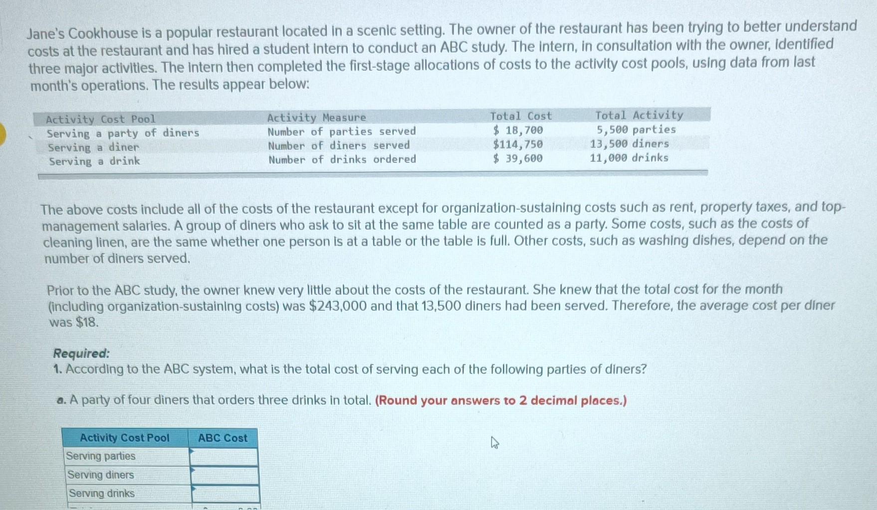 Solved Jane's Cookhouse is a popular restaurant located in a | Chegg.com