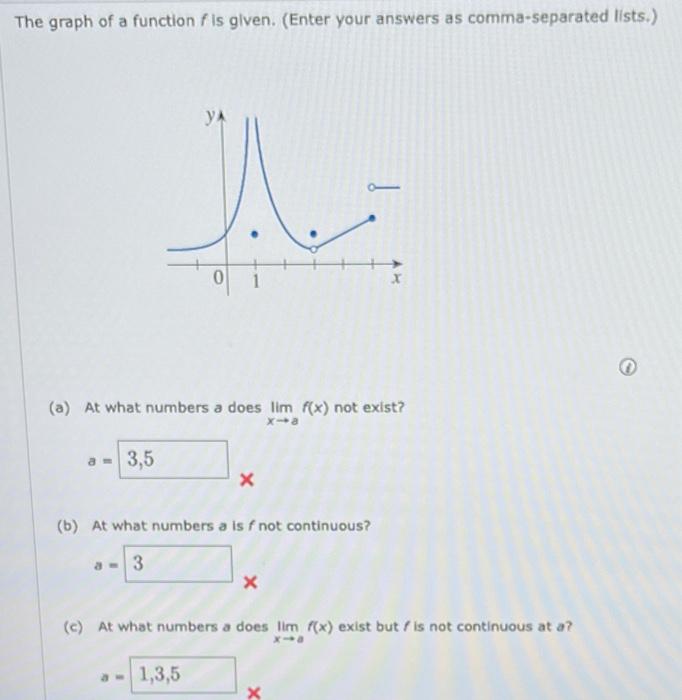 Solved The graph of a function fis given. (Enter your | Chegg.com