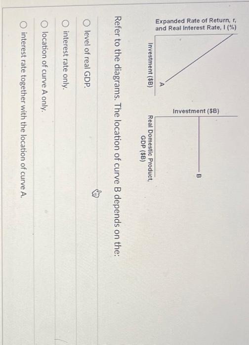Solved Expanded Rate of Return, r, and Real Interest Rate, I | Chegg.com