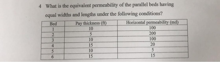 Solved 4 What is the equivalent permeability of the parallel | Chegg.com