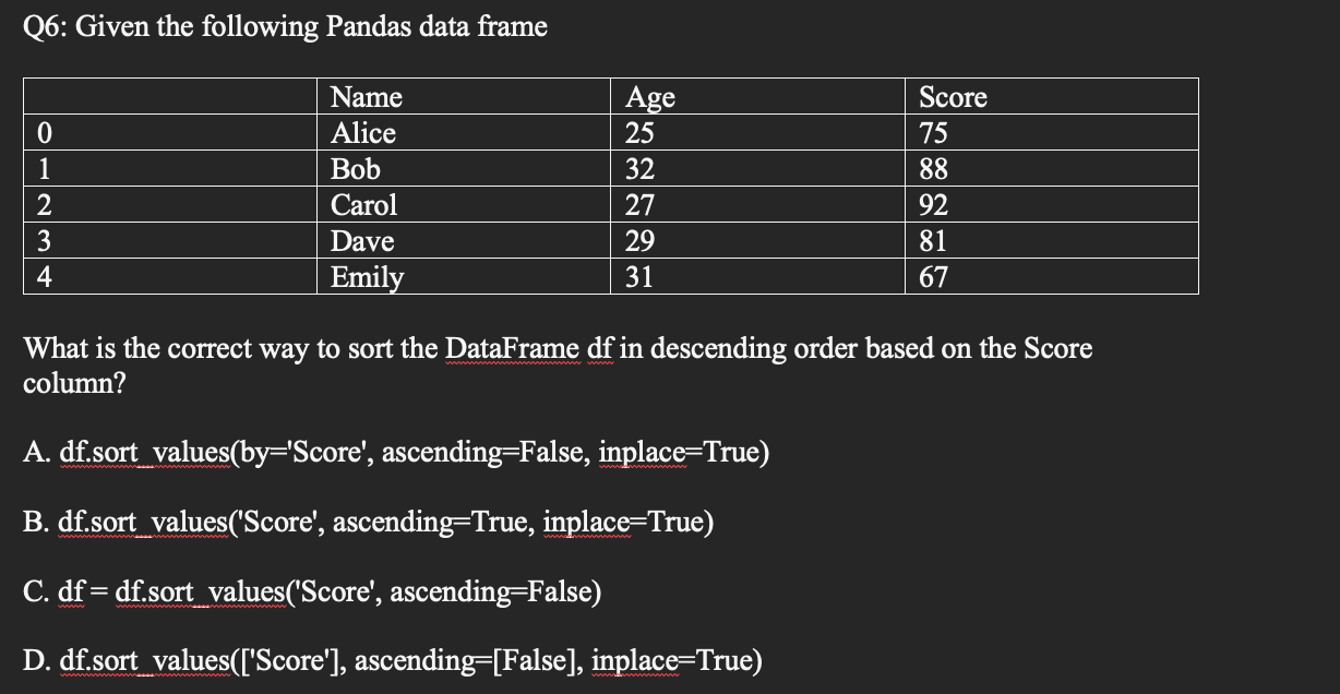 Solved Q6 Given The Following Pandas Data Framewhat Is The