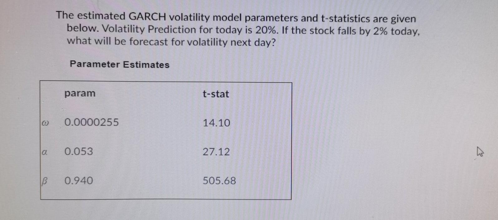 Solved The estimated GARCH volatility model parameters and | Chegg.com