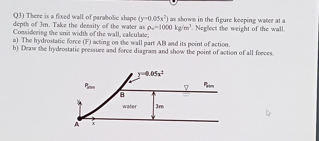 Solved Q3) There is a fixed wall of parabolic shape | Chegg.com